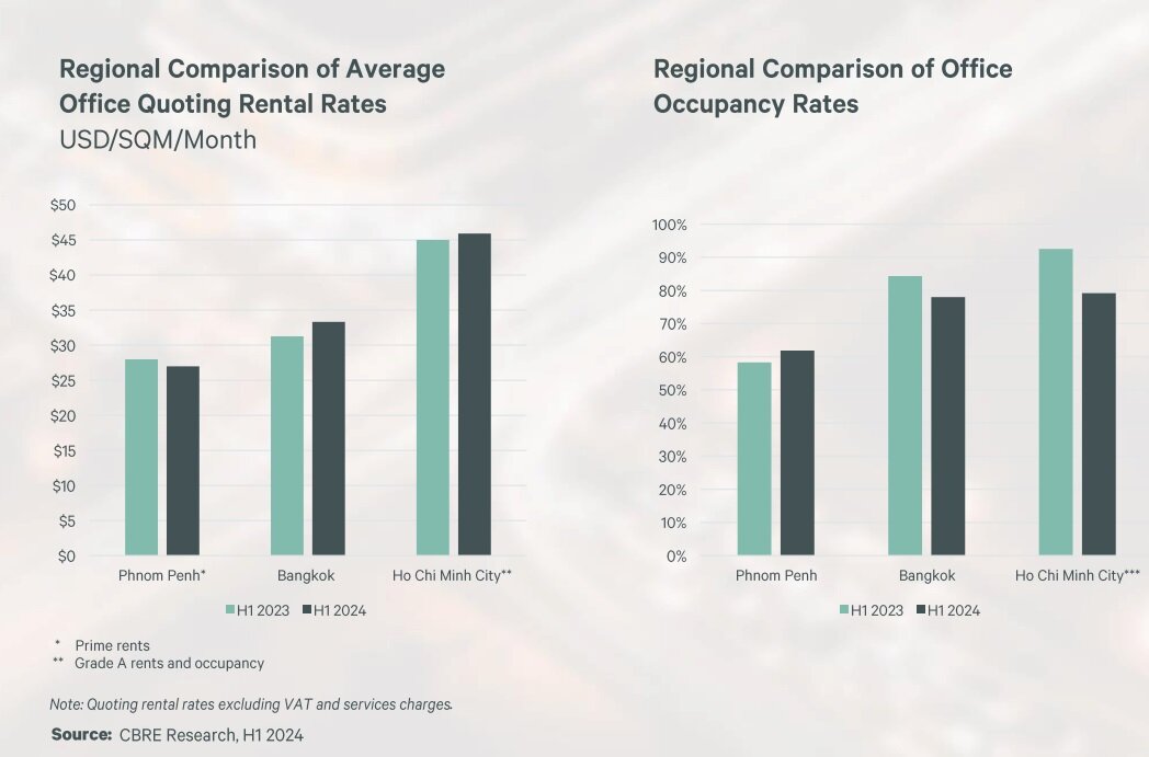https://www.worldpropertyjournal.com/news-assets-2/Phnom%20Penh%20 ...