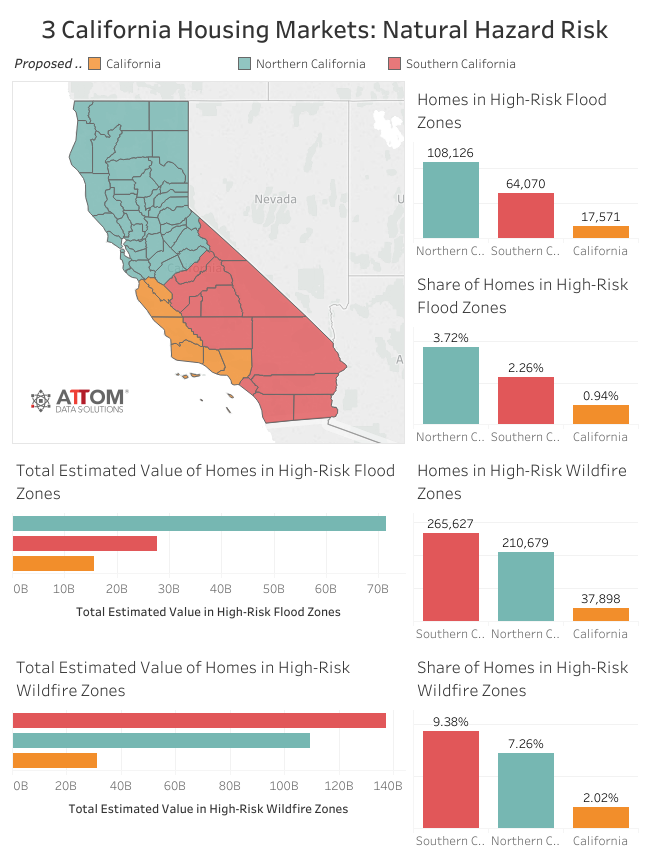 If California Splits Into 3 States in November Ballot, Housing Markets ...