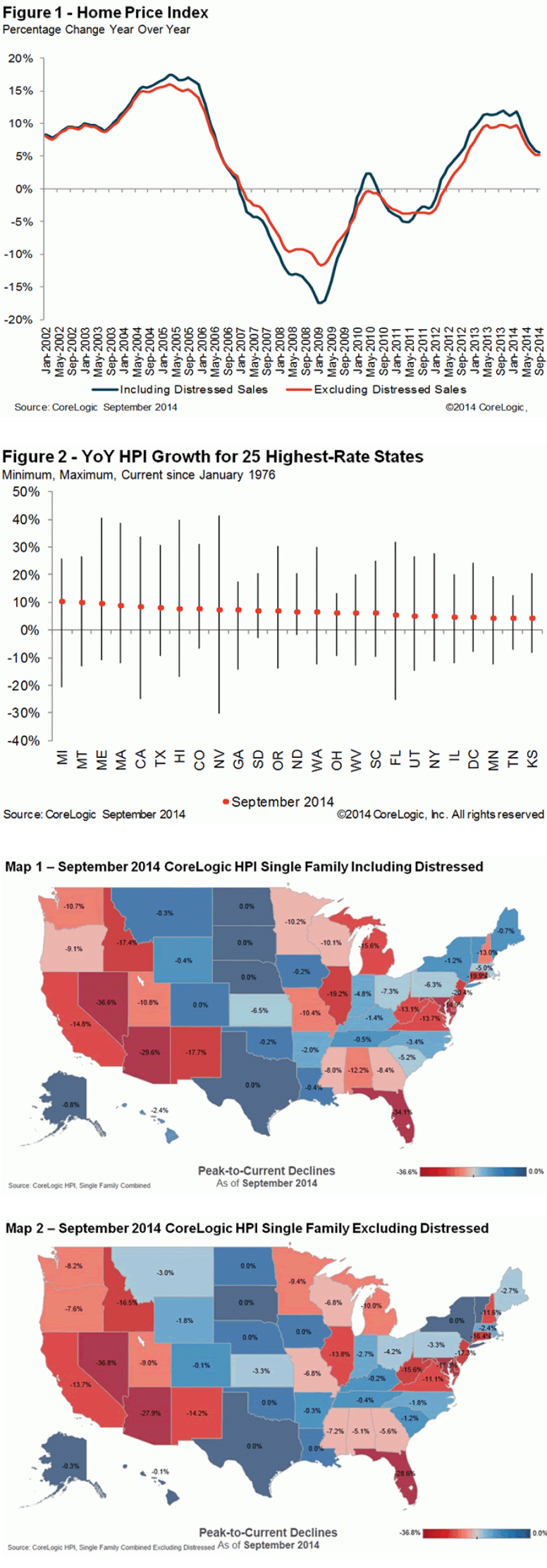 U.S. Home Prices Rise 5.6 Percent Annually in September - WORLD ...