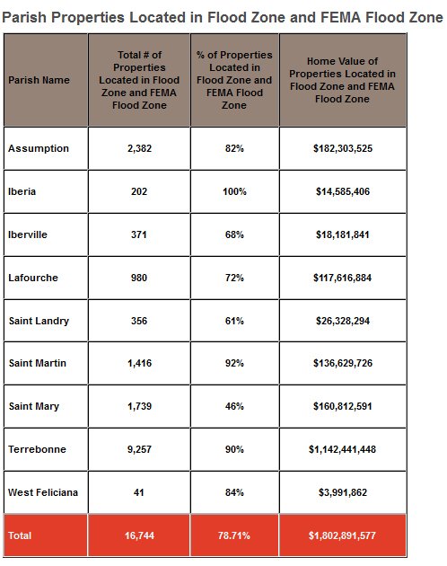 Fema Flood Zone Designations
