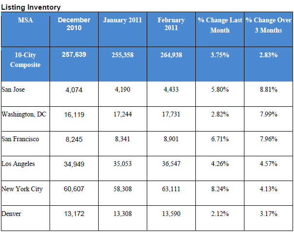 U.S. Home Sales Poised for Slight Recovery in Spring Selling Season ...