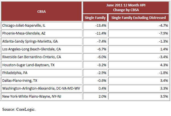 U.S. Home Price Index Shows Third Consecutive Monthly Uptick, Prices ...