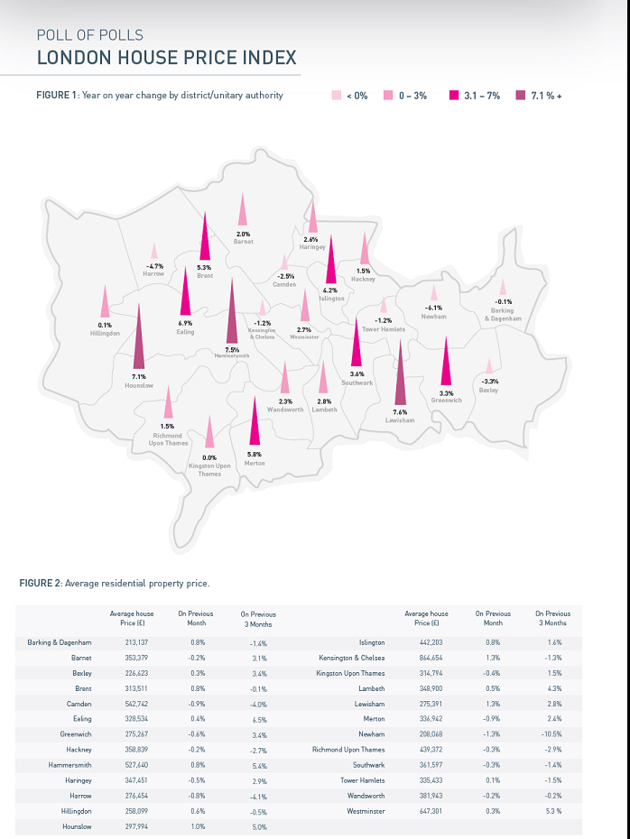 United Kingdom Home Prices Diverging at Top, Bottom of Pricing Ladder ...