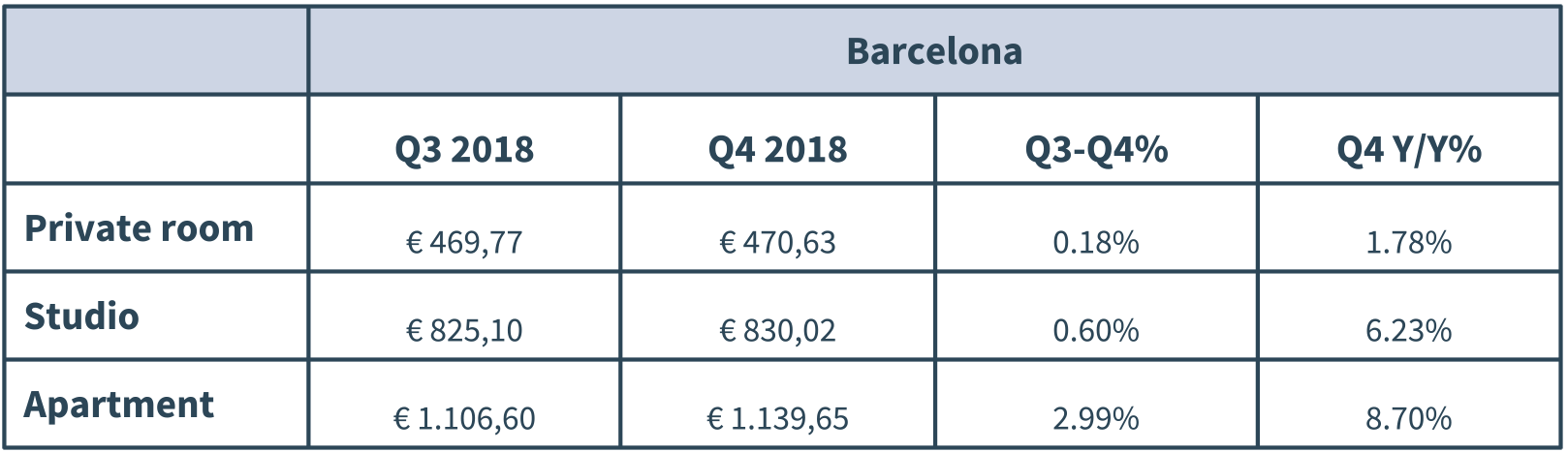 Home Rental Prices Rise in Most European Cities in 2019 - WORLD ...